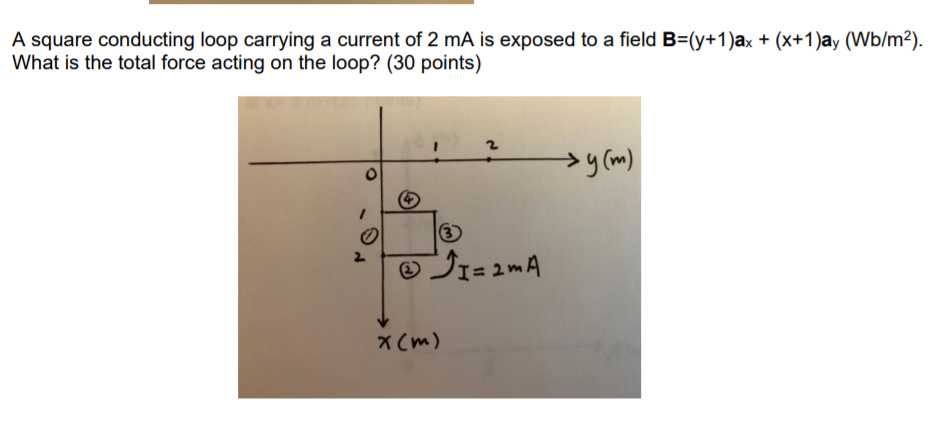 Solved A square conducting loop carrying a current of 2 mA | Chegg.com