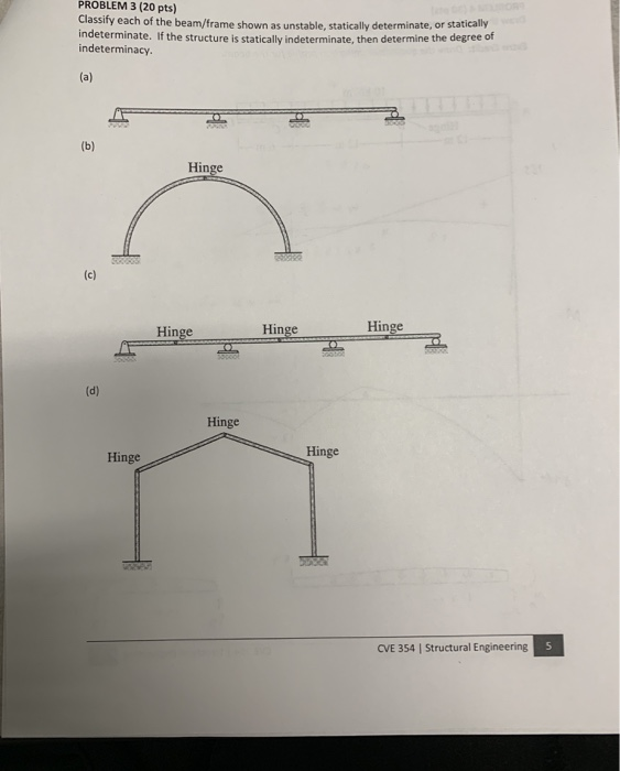 Solved PROBLEM 3 (20 pts) Classify each of the beam/frame | Chegg.com