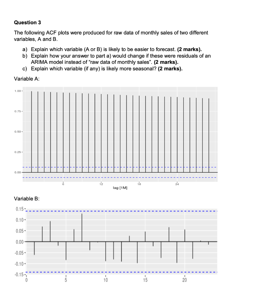 Solved Question 3 The following ACF plots were produced for | Chegg.com
