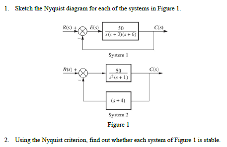 Solved 1. Sketch the Nyquist diagram for each of the systems | Chegg.com
