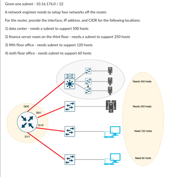 Solved Given one subnet - 10.16.176.0/22 A network engineer | Chegg.com