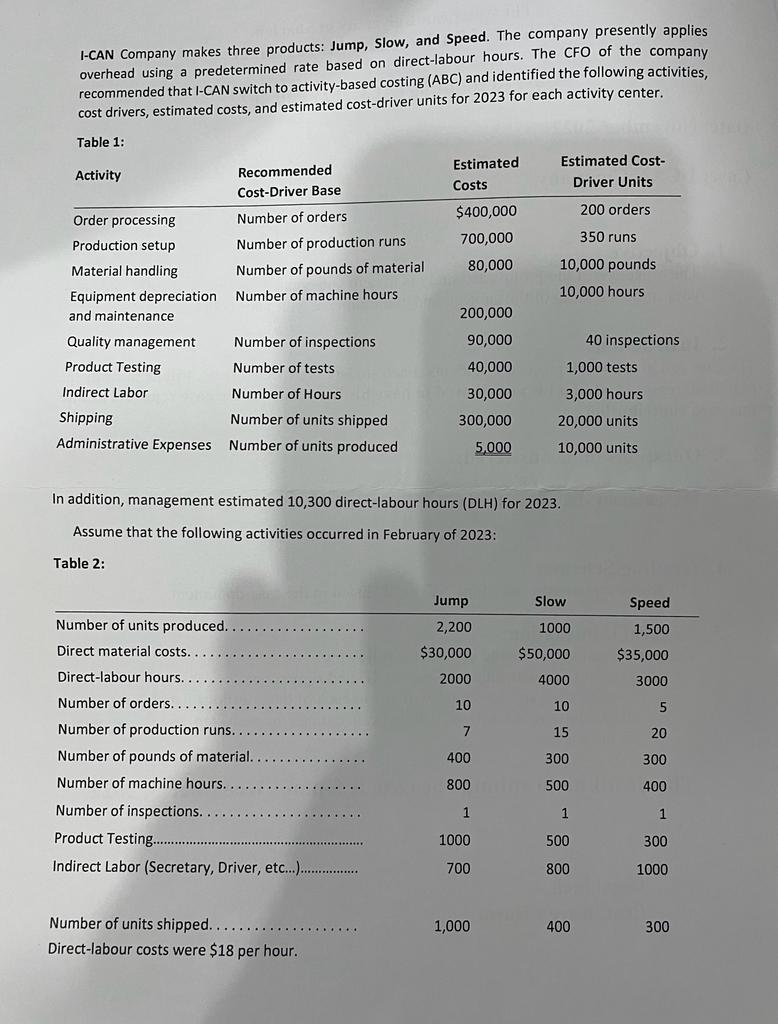F. Calculate the Net Operating Income (NOI) for each | Chegg.com