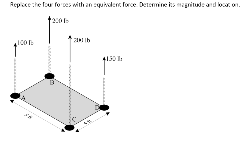 Solved Replace the four forces with an equivalent force. | Chegg.com
