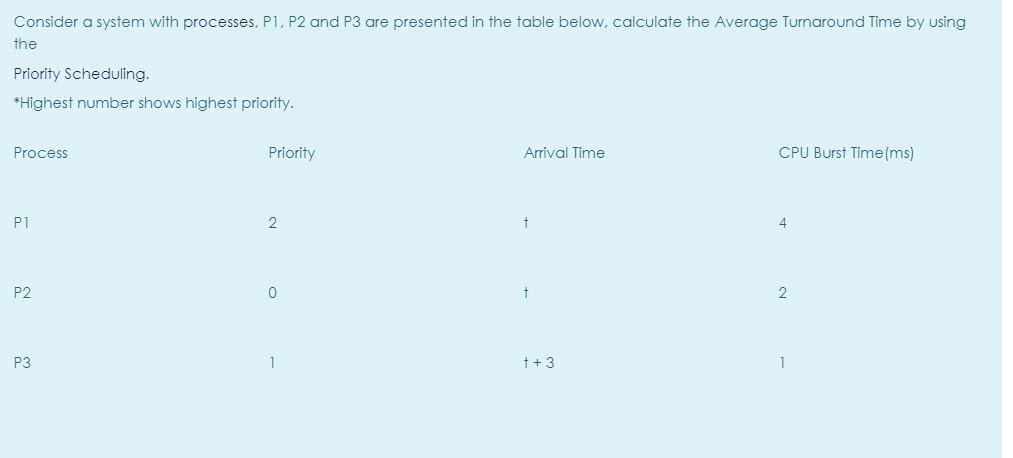 Solved Consider a system with processes, P1, P2 and P3 are | Chegg.com