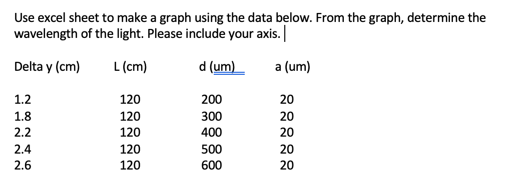 Solved Use Excel Sheet To Make A Graph Using The Data Below 