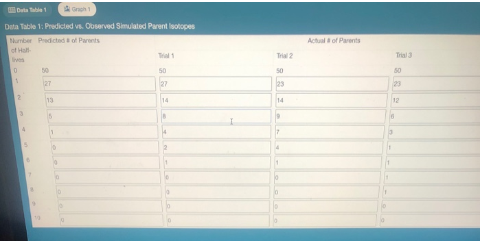 Solved How did the predicted values compare to the | Chegg.com