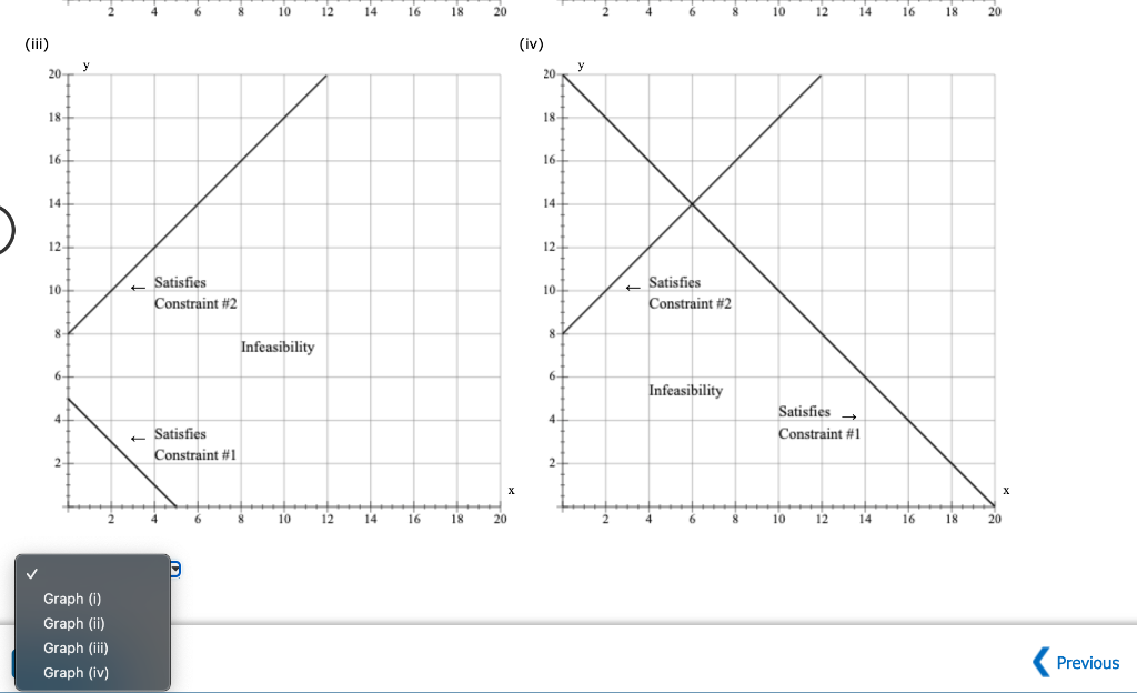 Solved consider the following linear program: Max4A+8B s.t. | Chegg.com