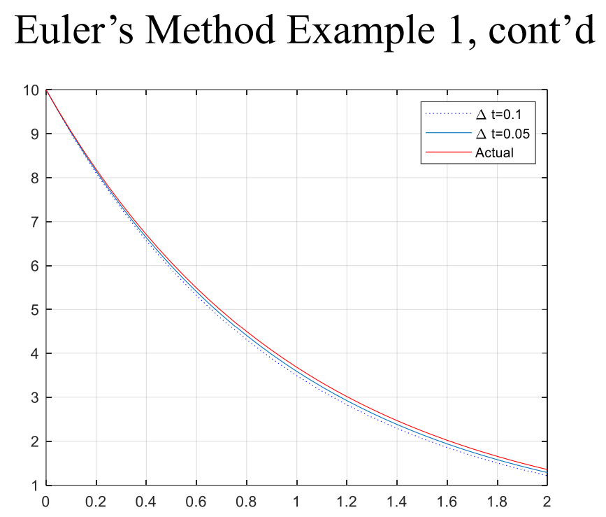 Solved 1. (20 points) Assume a round rotor generator | Chegg.com