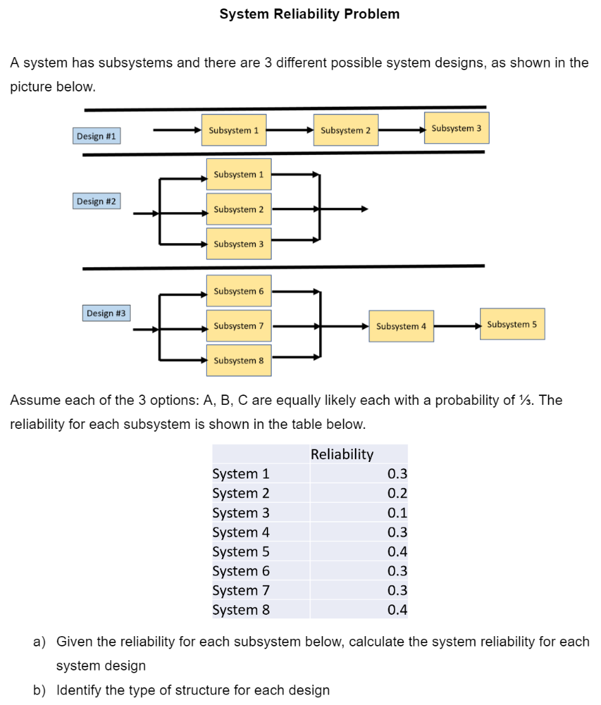 System Reliability Problem A system has subsystems | Chegg.com System Reliability Problem A system has subsystems | Chegg.com