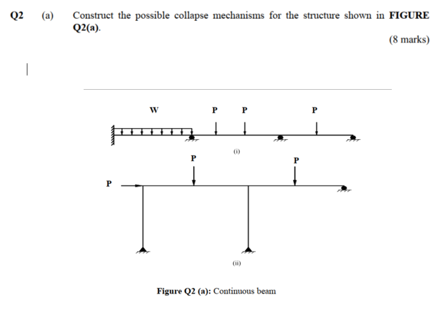 Solved Q2 (a) Construct the possible collapse mechanisms for | Chegg.com