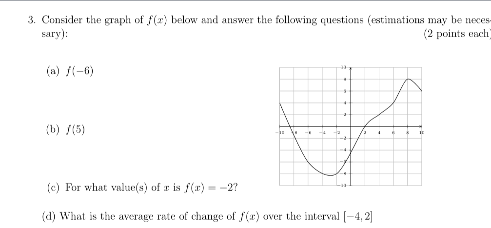 Solved 3. Consider the graph of f(x) below and answer the | Chegg.com