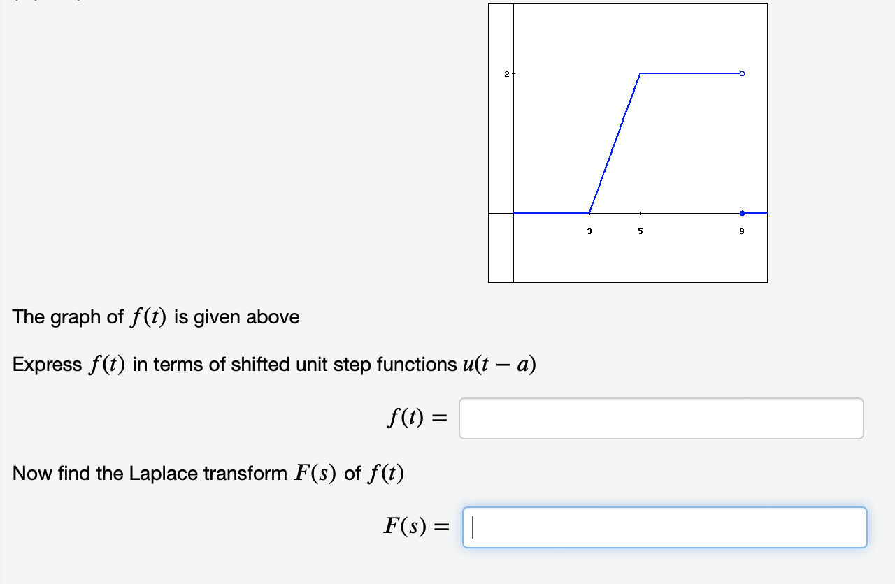 Solved The Graph Of F T Is Given Above Express F T In