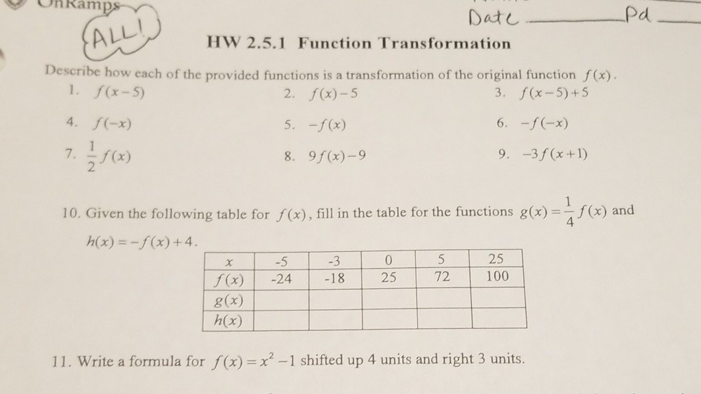 Solved UnRamps (ALL! Date HW 2.5.1 Function Transformation | Chegg.com