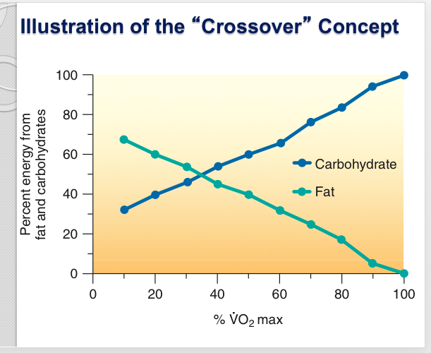 Solved what concept is the graph describing? ___ As | Chegg.com