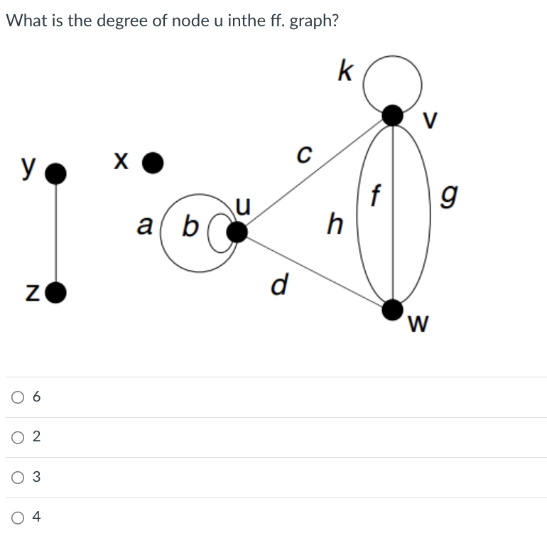 Solved What is the degree of node u ﻿inthe ff. ﻿graph? | Chegg.com
