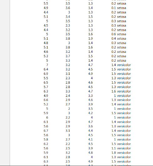 Solved The above dataset gives the sepal length and width | Chegg.com