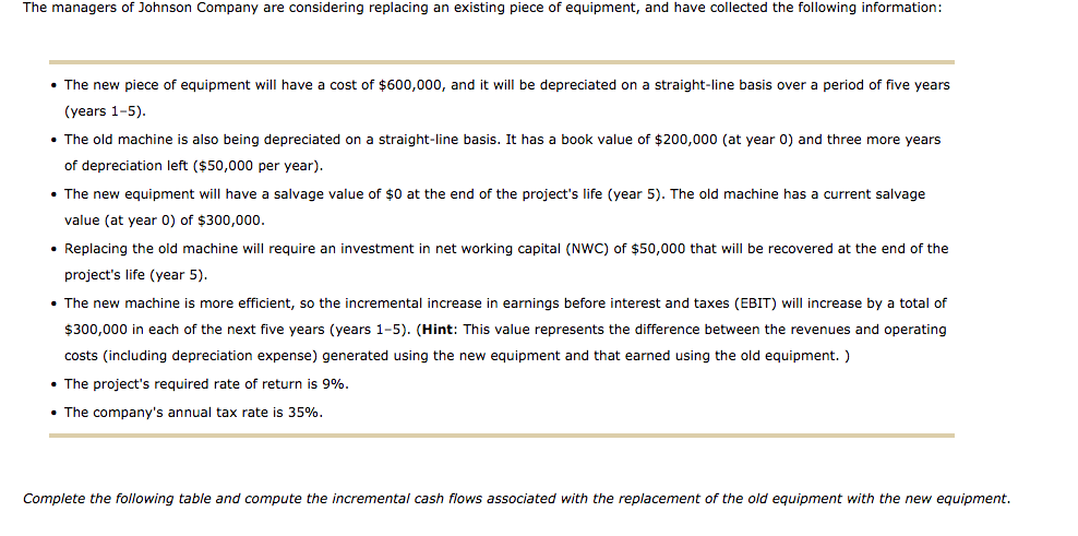 Solved The managers of Johnson Company are considering | Chegg.com