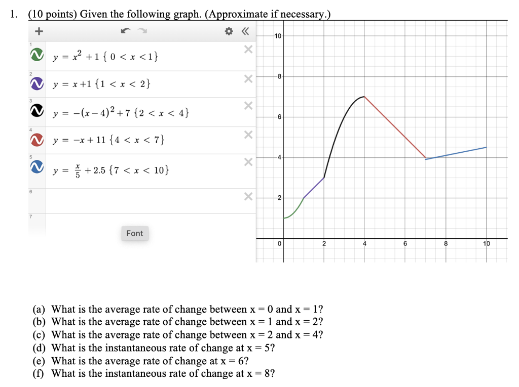 Solved 1. (10 points) Given the following graph. | Chegg.com