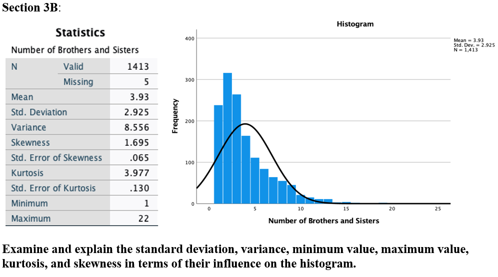 Solved Section 3A: Histogram Statistics 120 Mean -22.73 Std. | Chegg.com