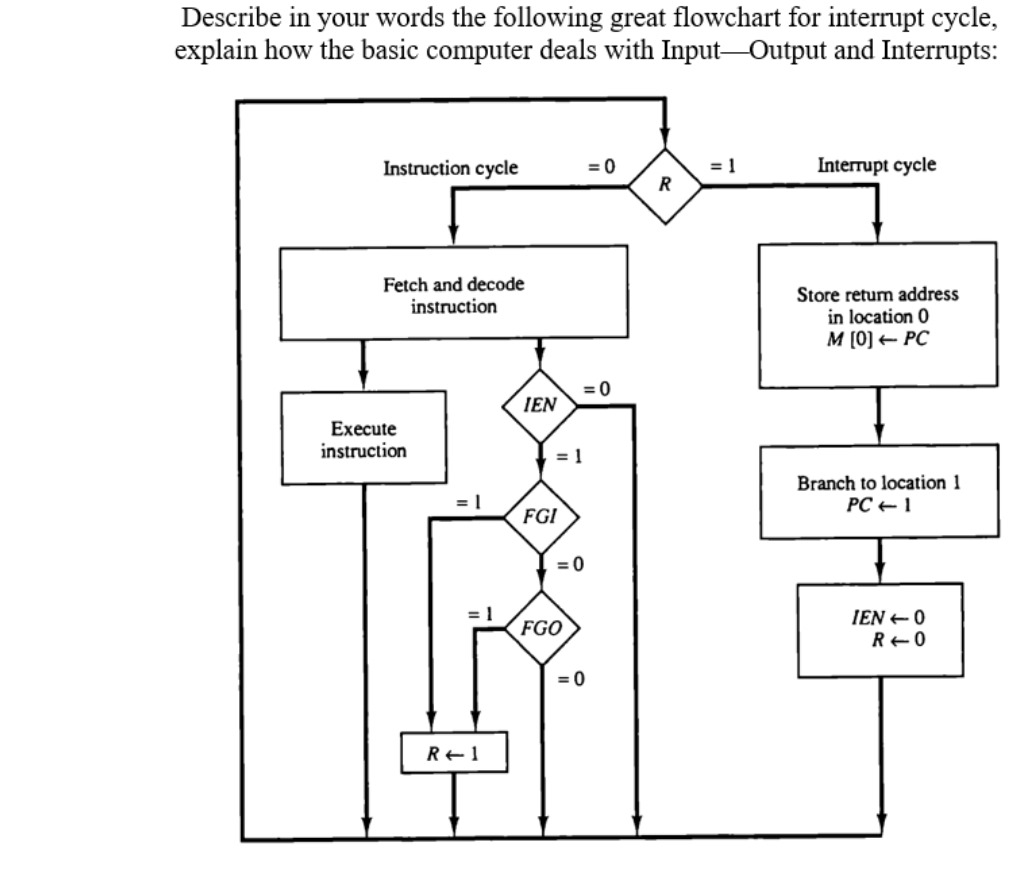 Solved Describe in your words the following great flowchart | Chegg.com