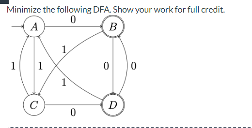 Solved Minimize the following DFA. Show your work for full | Chegg.com
