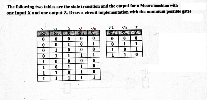 Solved The following two tables are the state transition and | Chegg.com