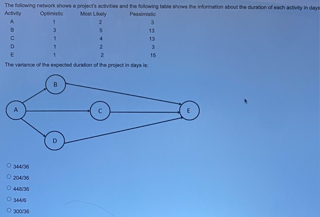 Solved The following network shows a project's activities | Chegg.com