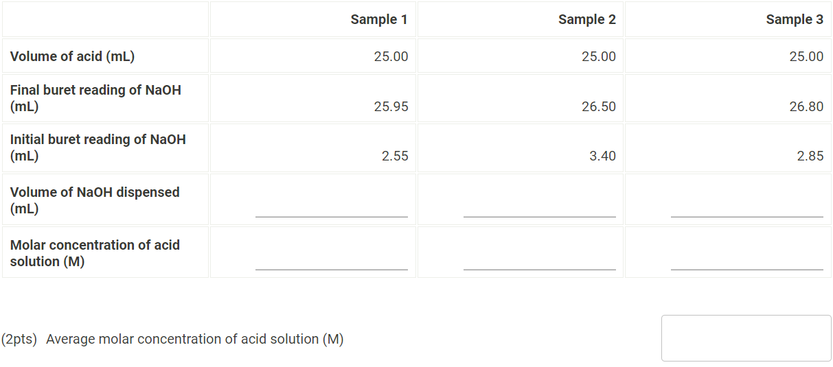 Solved Type of acid in unknown: H2 A (2pts) Balanced | Chegg.com