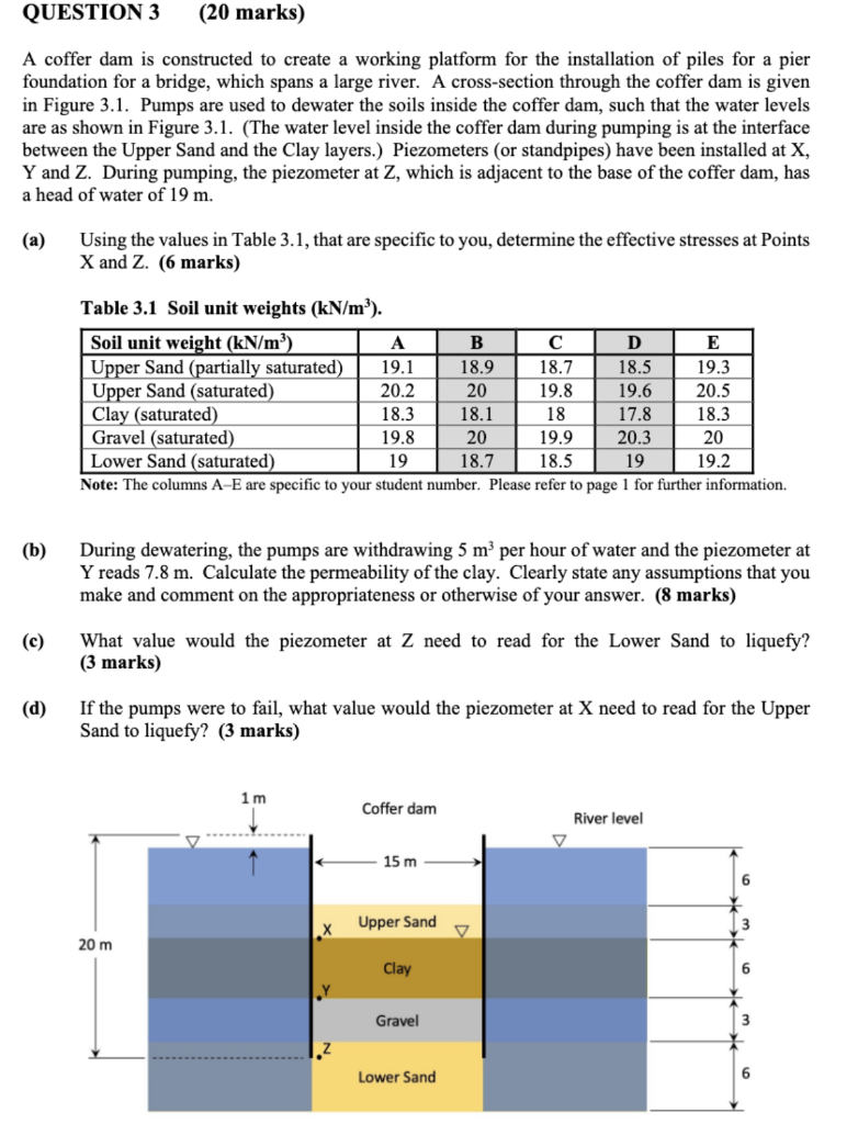 Solved QUESTION 3 (20 marks) A coffer dam is constructed to | Chegg.com