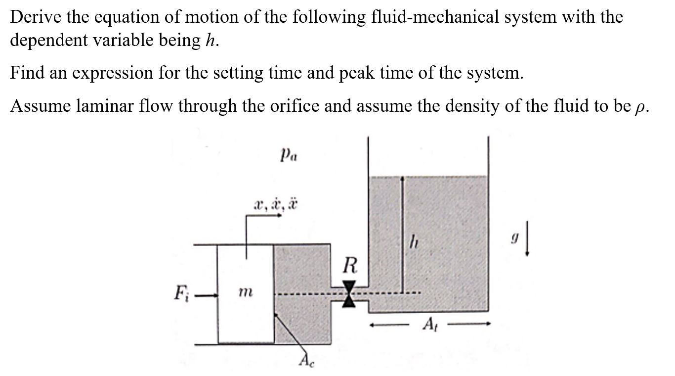 Solved Derive the equation of motion of the following | Chegg.com