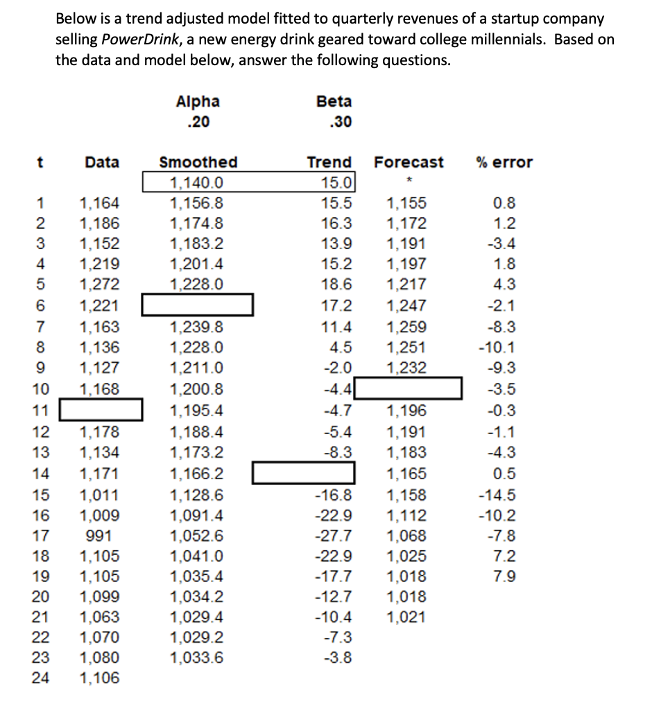 Solved 6. Using the trend adjusted model above, with the | Chegg.com