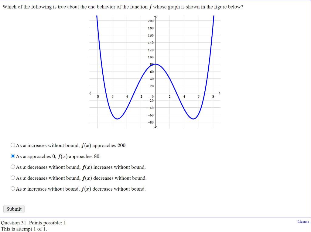 Solved Which of the following is true about the end behavior | Chegg.com