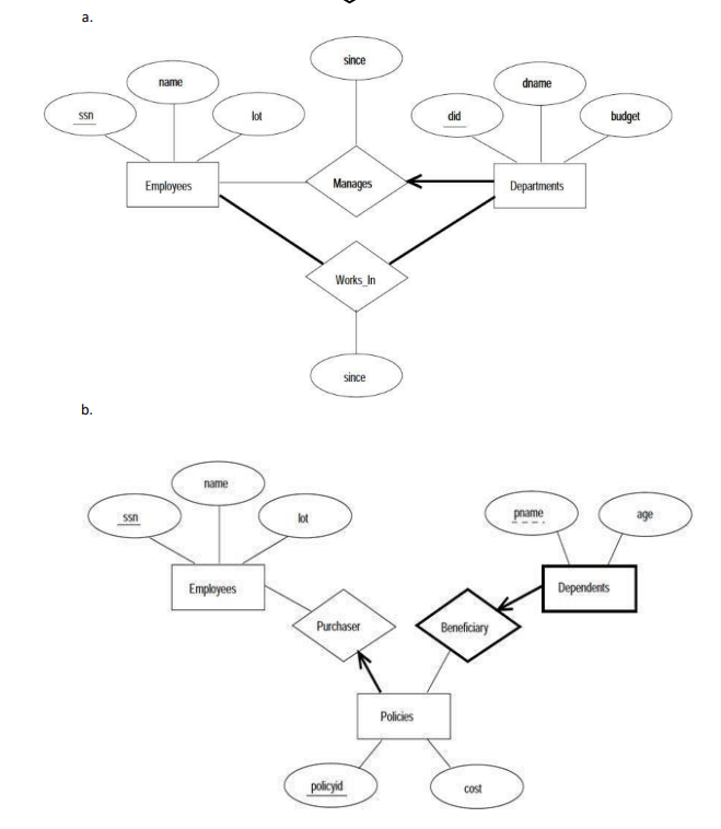 Solved Transfer the ED diagrams below to the Relational | Chegg.com