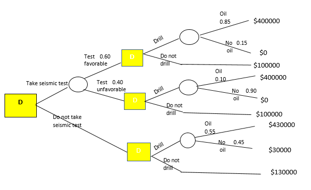 Solved Example-5: An enterprise has a | Chegg.com