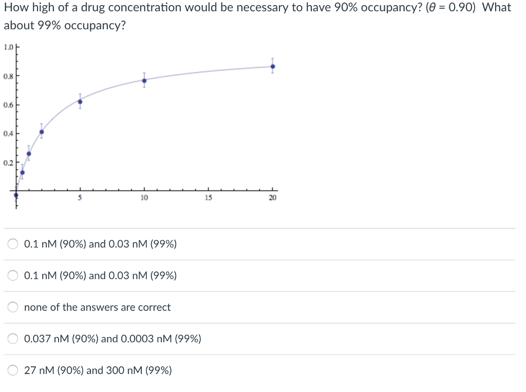 Solved How high of a drug concentration would be necessary | Chegg.com