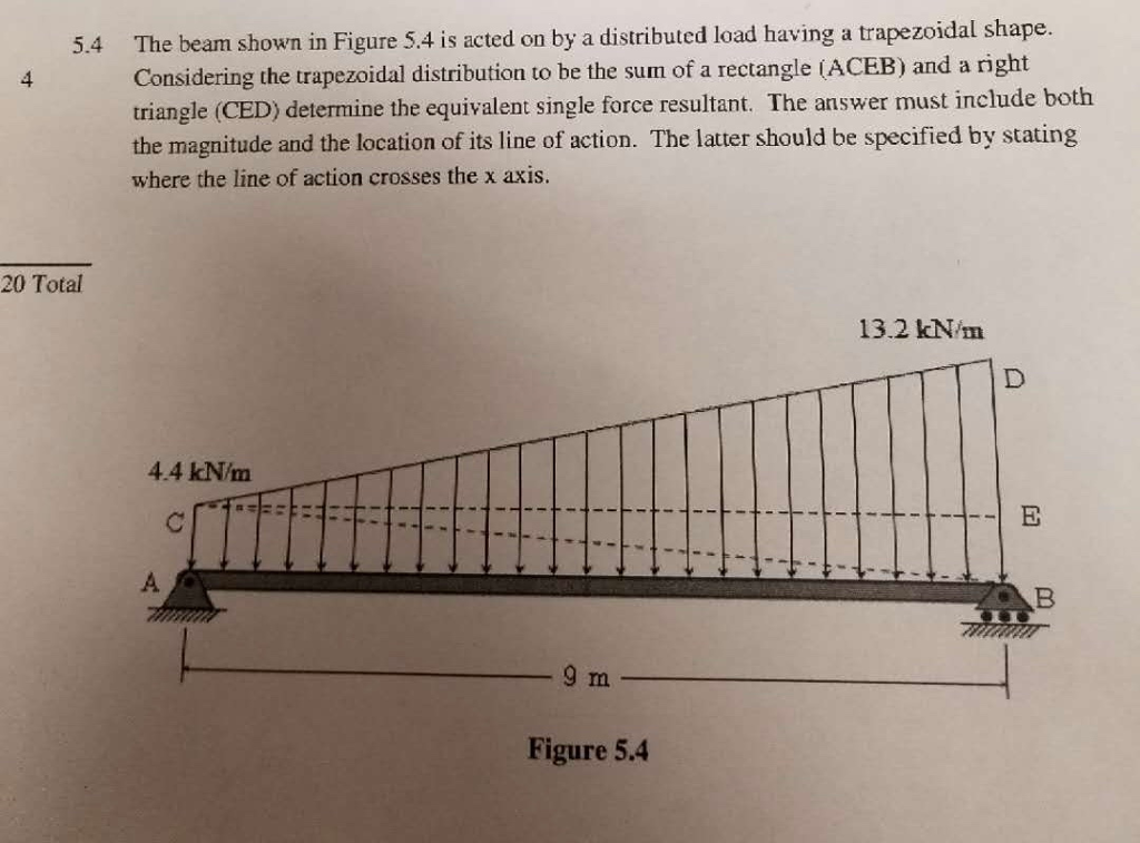 Solved The beam shown in Figure 5.4 is acted on by a | Chegg.com