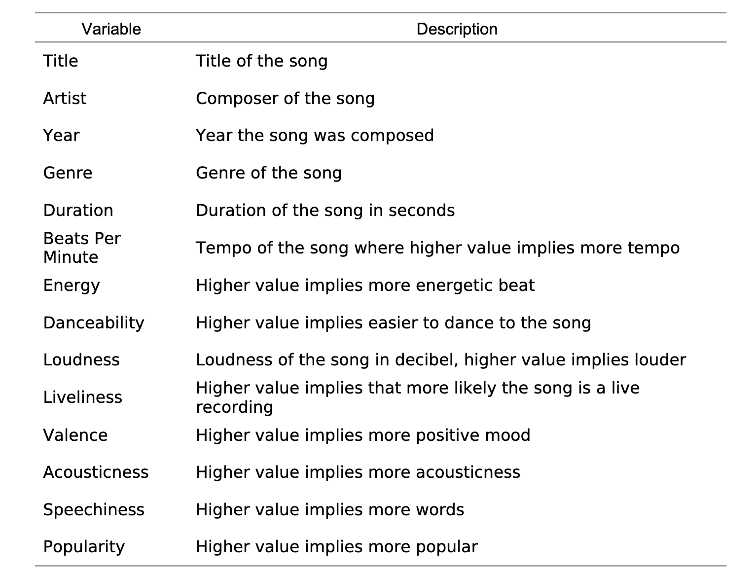 Problem Set 1: Descriptive StatisticsProblem | Chegg.com