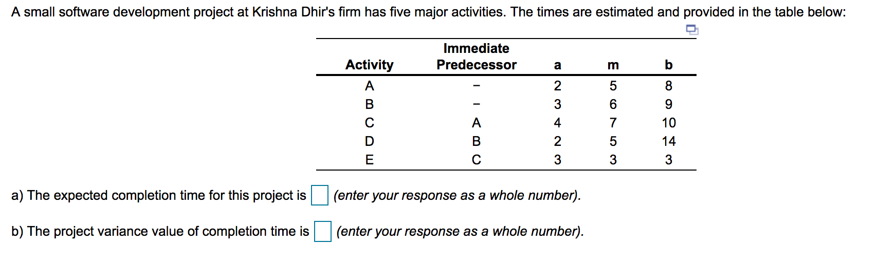Solved A small software development project at Krishna | Chegg.com