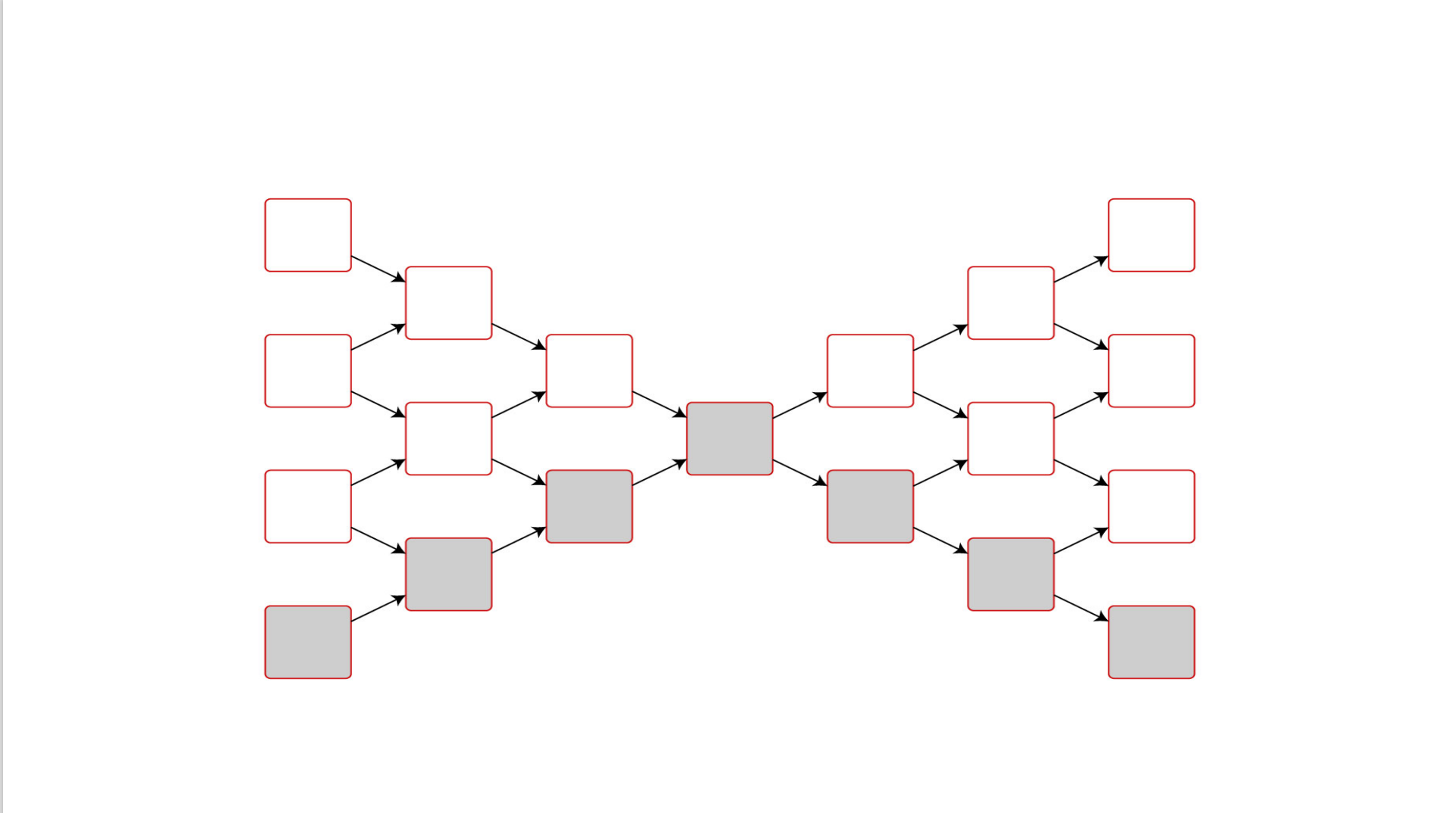 Solved In this assignment, you will draw a supply chain | Chegg.com