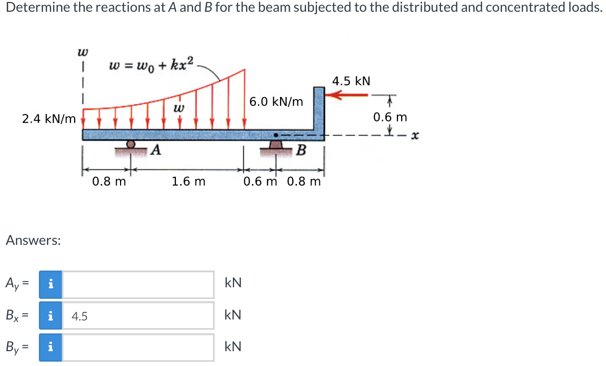Solved Determine the reactions at A and B for the beam | Chegg.com
