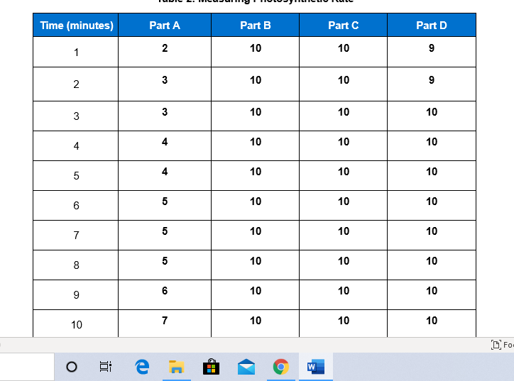 This portion of the Photosynthesis and Plant Pigments | Chegg.com