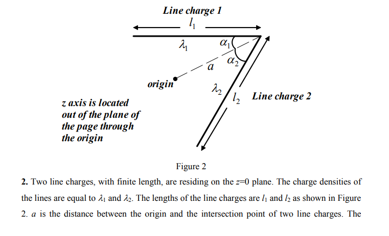 Solved Line charge 1 a al a ay origin 12/1, Line charge 2 z | Chegg.com