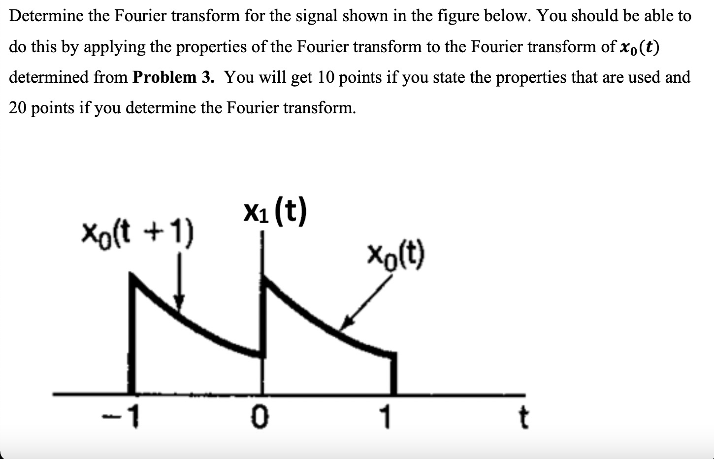 Solved Determine the Fourier transform for the signal shown | Chegg.com