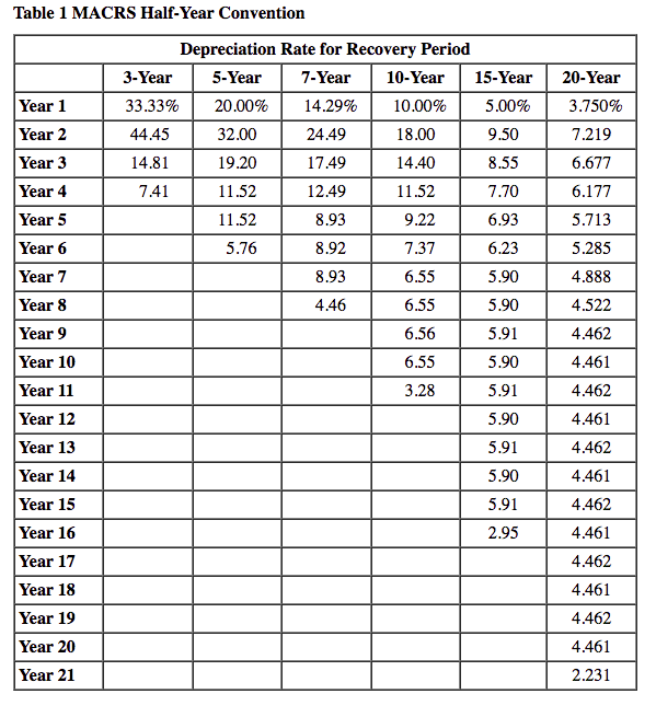 Solved Required information Skip to question [The | Chegg.com