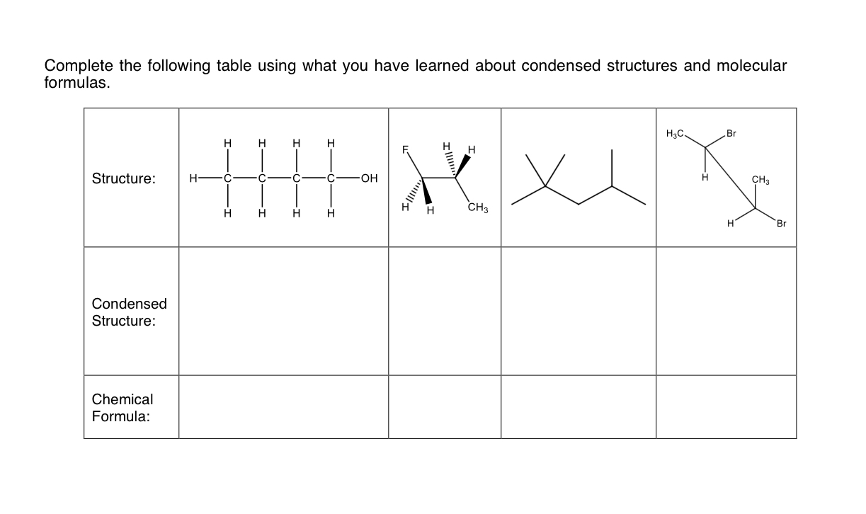 Solved Complete the following table using what you have | Chegg.com