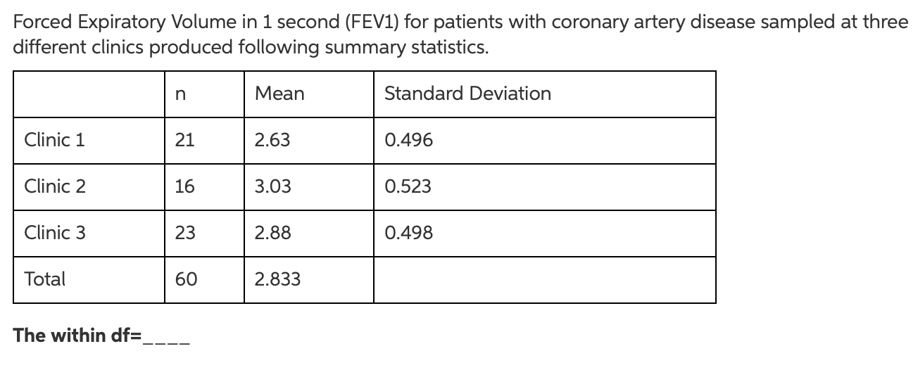 Solved Forced Expiratory Volume in 1 second (FEV1) for | Chegg.com