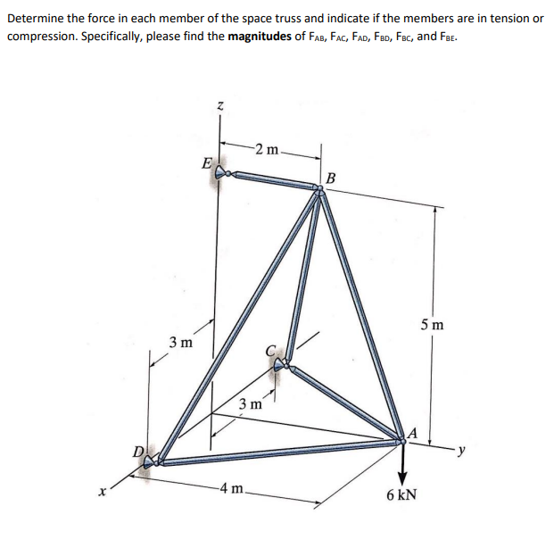 Solved Determine the force in each member of the space truss | Chegg.com