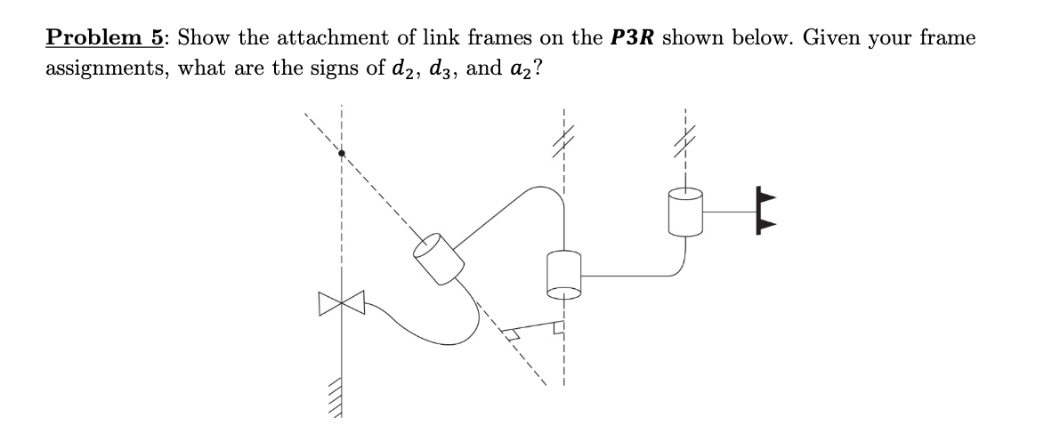 Solved Problem 5: Show the attachment of link frames on the | Chegg.com