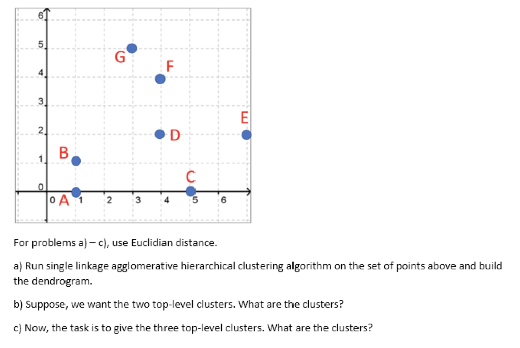 Solved Please explain in detail part a) run the algorithm | Chegg.com