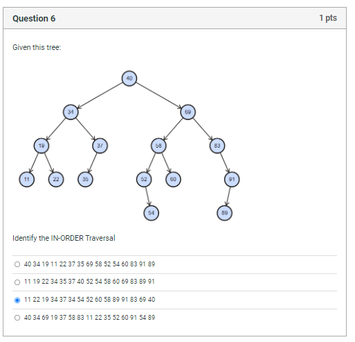 Solved Question 5 Given this tree: Identify the PRE-ORDER | Chegg.com